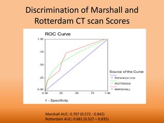 Marshall and Rotterdam CT scan grading | PPTX