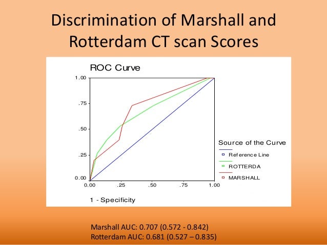 Marshall and Rotterdam CT scan grading