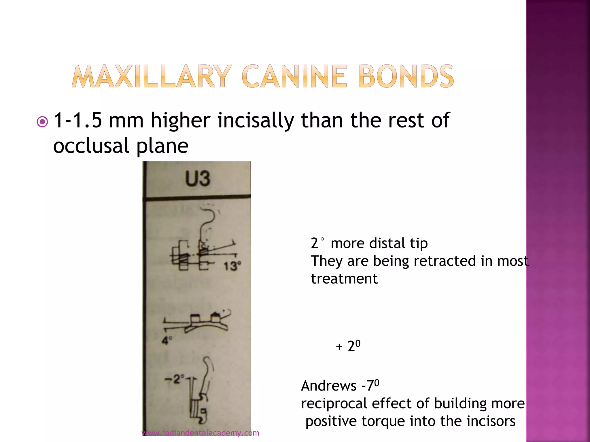 Comparison of The Roth prescription,Alexander prescription & MBT ...