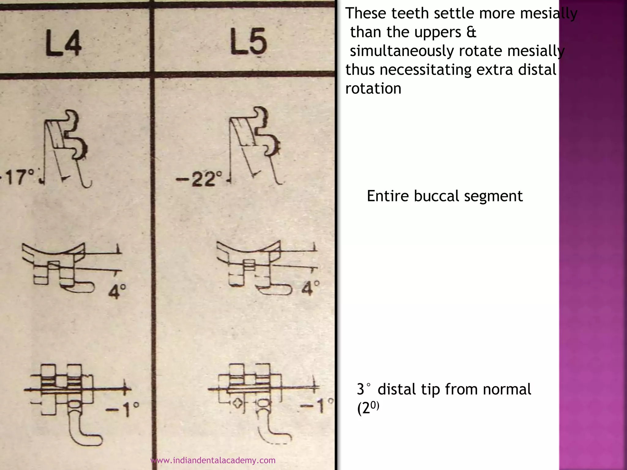 Comparison of The Roth prescription,Alexander prescription & MBT ...