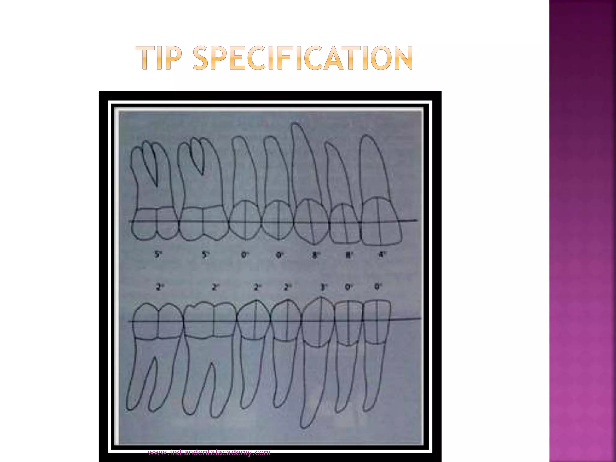 Comparison of The Roth prescription,Alexander prescription & MBT ...