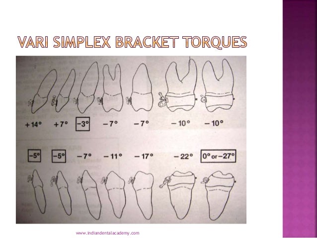 Comparison of The Roth prescription,Alexander prescription & MBT pres…