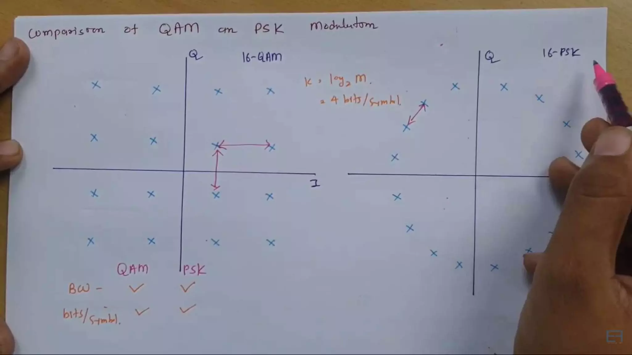 Comparison of qam and psk | PPT