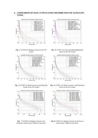 Comparison_of_rain_attenuation_models_of_satellite.pdf