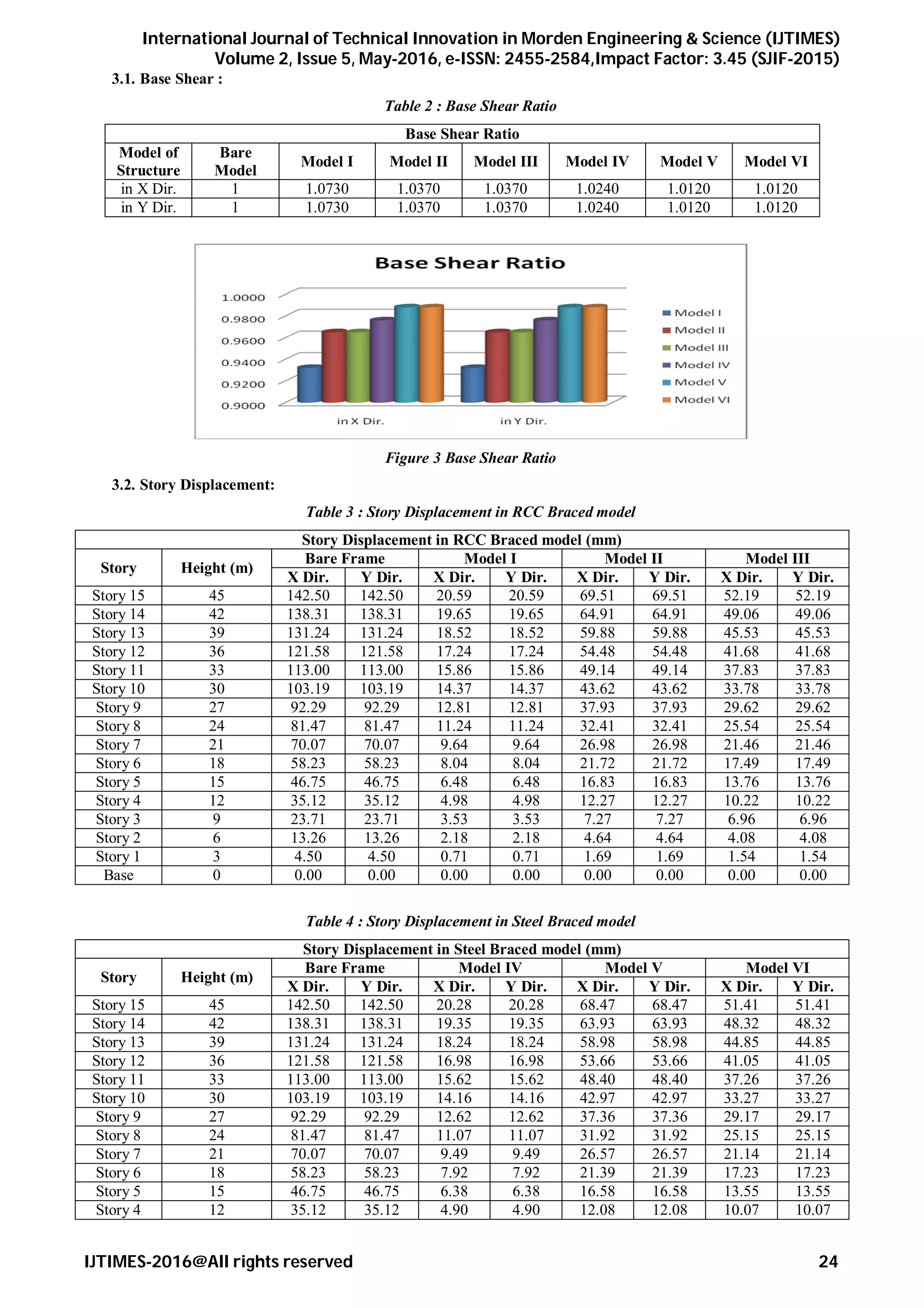 Comparison of rcc braced and steel “x” braced rcc frame structure ...