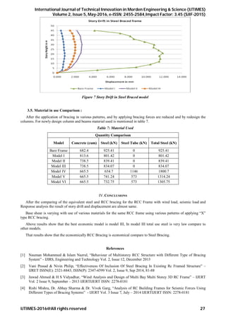 Comparison of rcc braced and steel “x” braced rcc frame structure ...