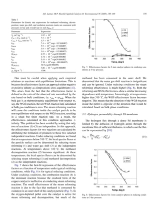 comparison of reformer.pdf