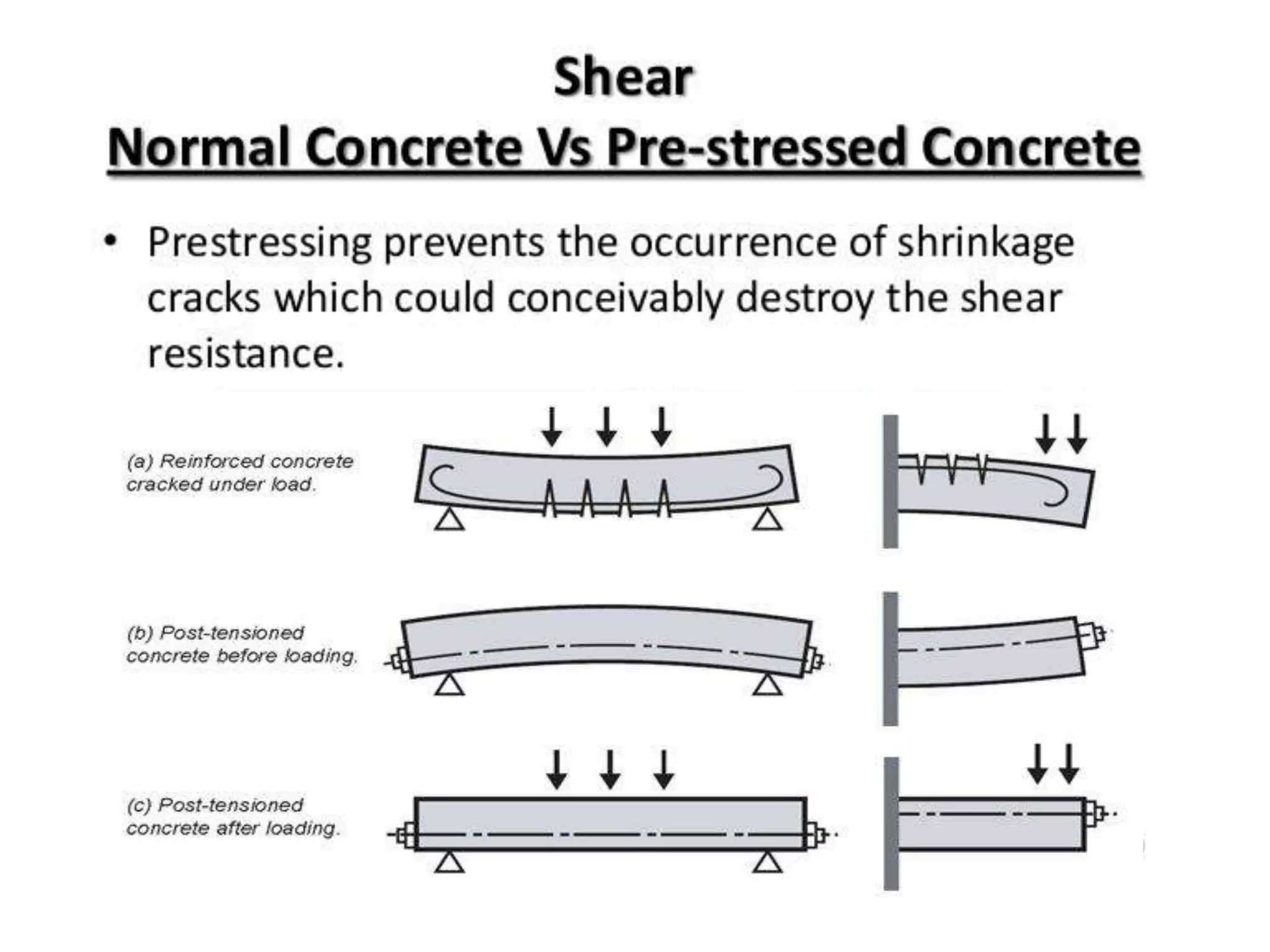 Comparison of reinforced concrete and prestressed concrete | PPTX