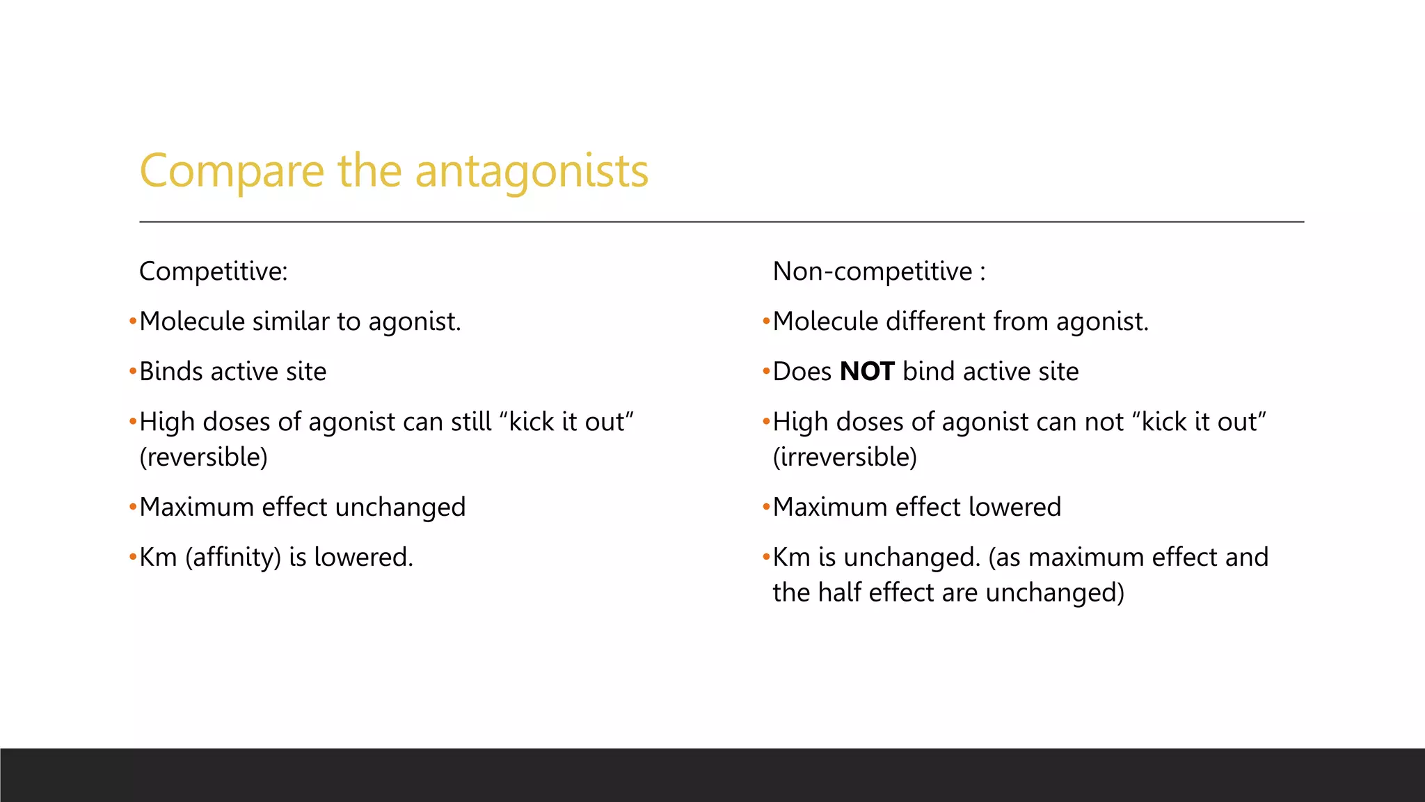 Comparison of reversible and irreversible antagonists (Dose-response.pptx