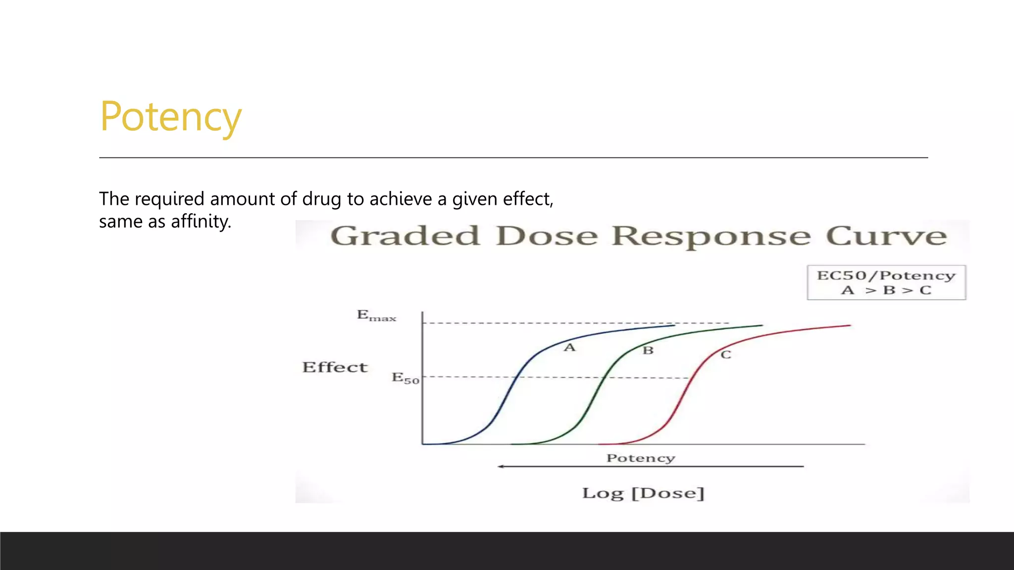 Comparison Of Reversible And Irreversible Antagonists Dose Response Pptx