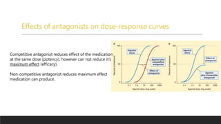 Comparison of reversible and irreversible antagonists (Dose-response.pptx