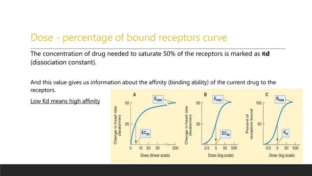 Comparison Of Reversible And Irreversible Antagonists Dose Response Pptx