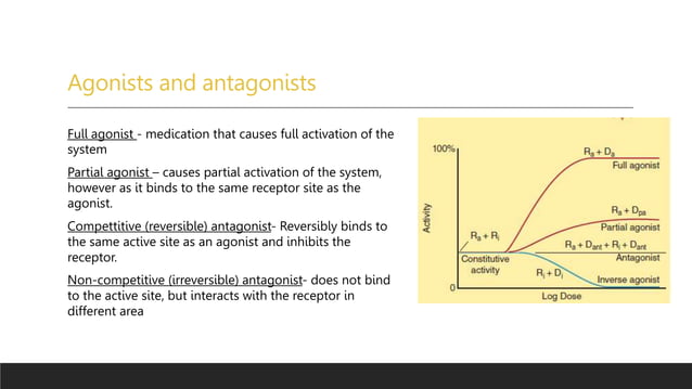 Comparison of reversible and irreversible antagonists (Dose-response.pptx