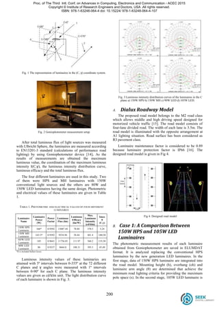 Comparison_of_Road_Lighting_Luminaires_for_M2_Road.pdf | Power and ...