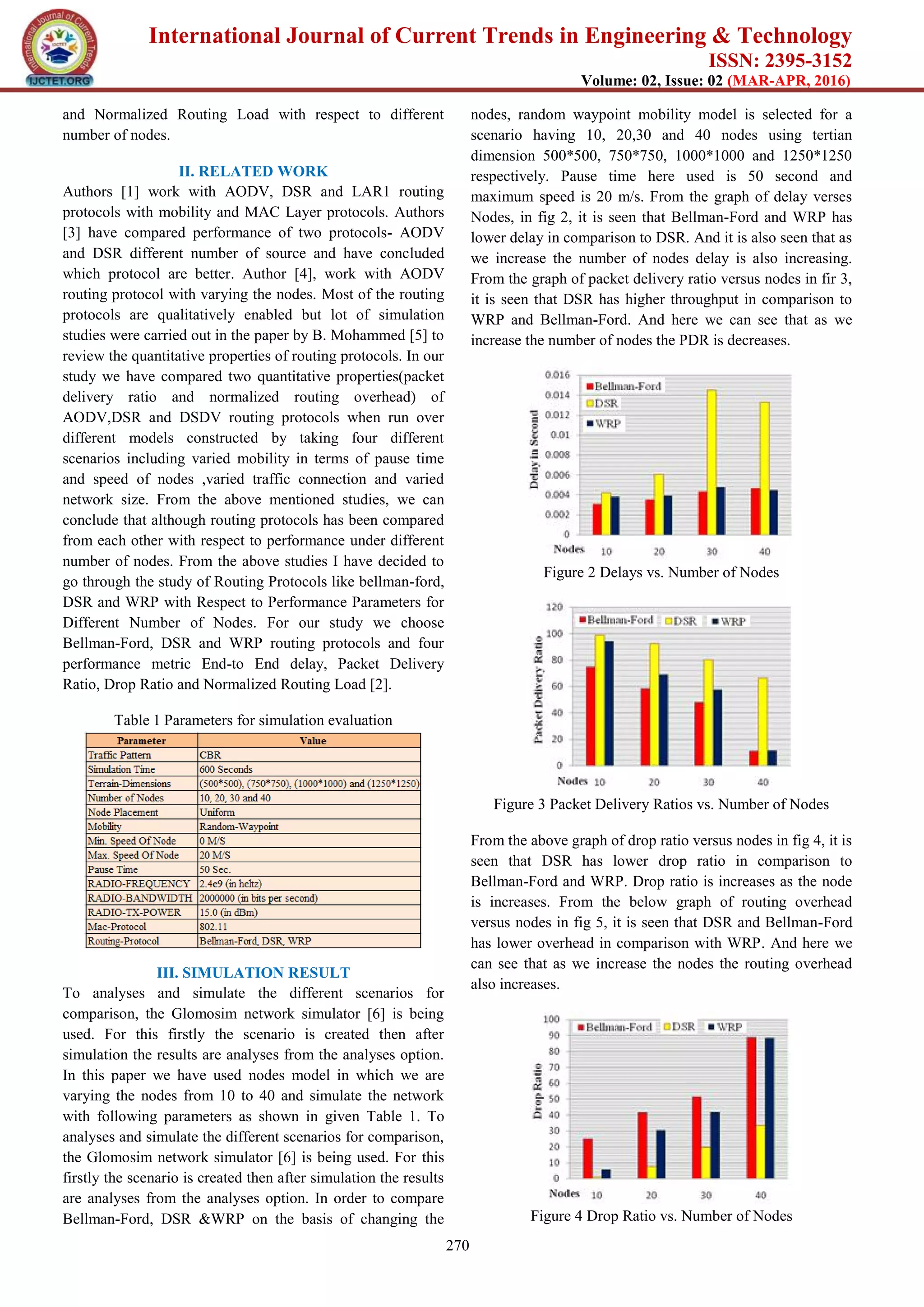 Comparison Of Routing Protocols With Performance Parameters For