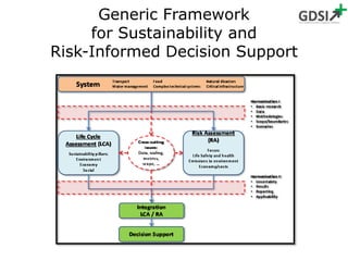 Comparison of Science Based Frameworks for Risk-informed Decision ...