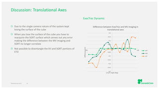 Comparison of SGRT to MV isocentre position for two SGRT systems for ...
