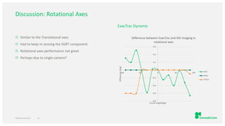 Comparison of SGRT to MV isocentre position for two SGRT systems for ...