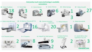 Comparison of SGRT to MV isocentre position for two SGRT systems for ...