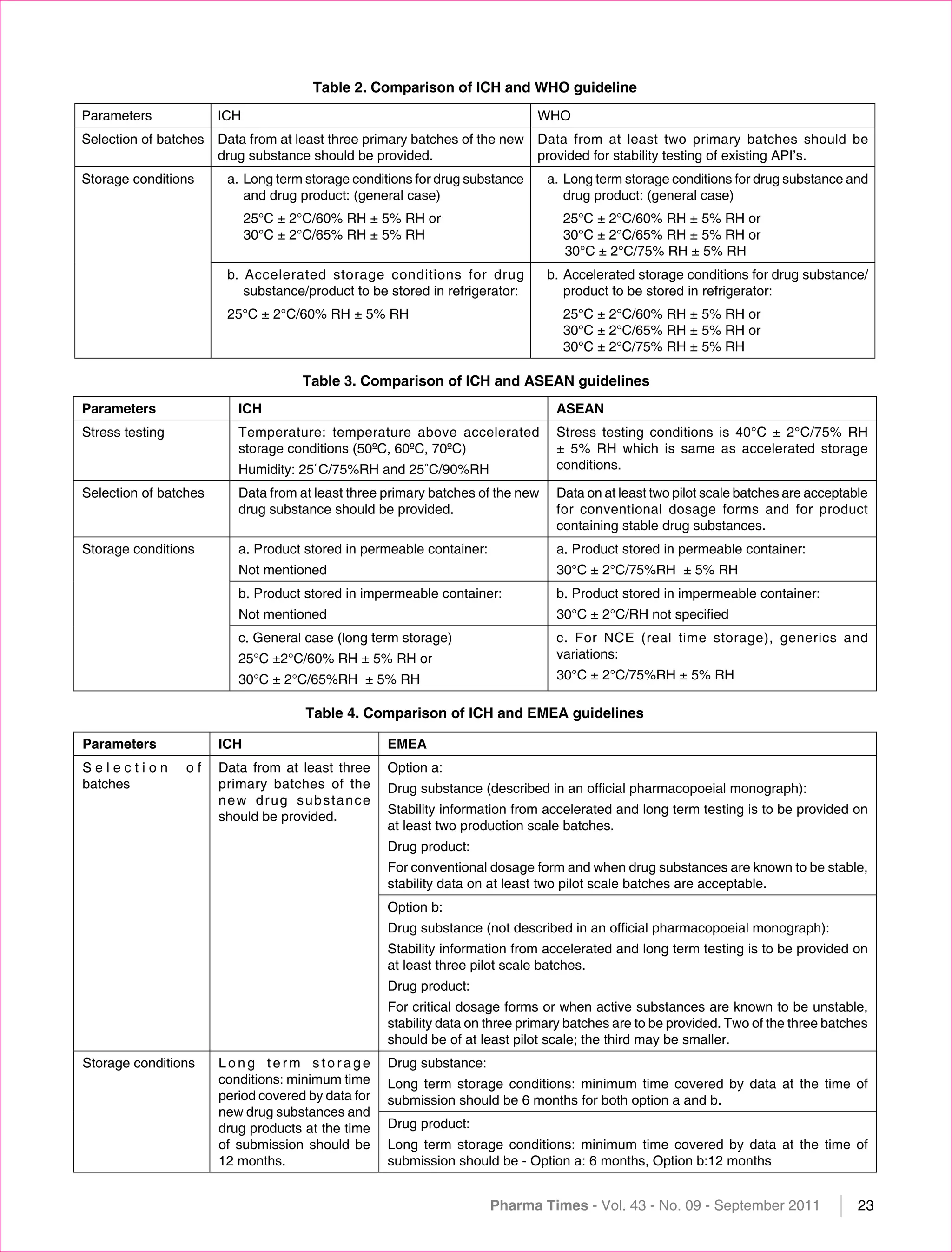 Comparison of stability testing requirements of ich with other | PDF