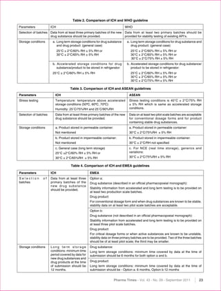 Comparison of stability testing requirements of ich with other | PDF