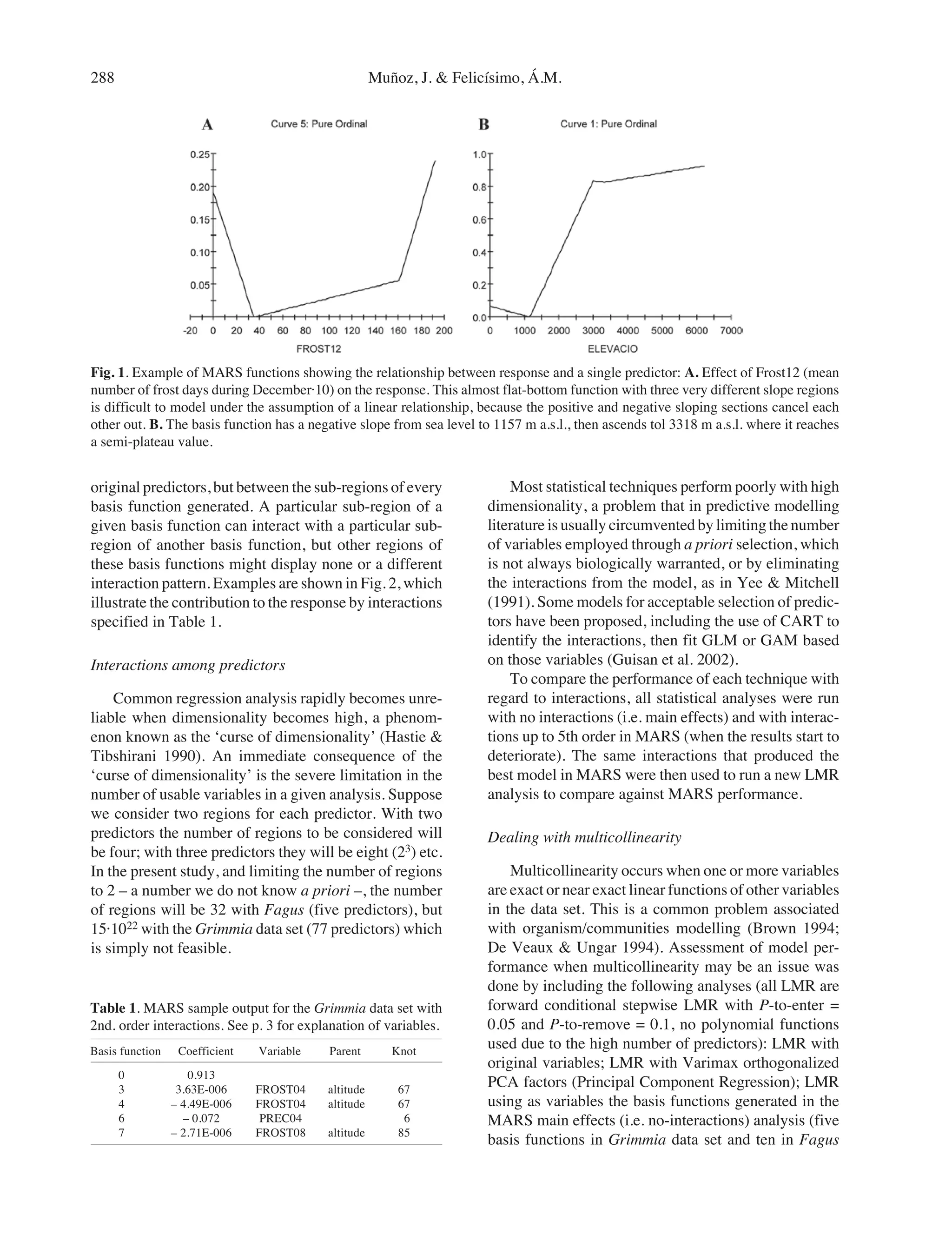 Comparison Of Statistical Methods Commonly Used In Predictive Modeling Pdf