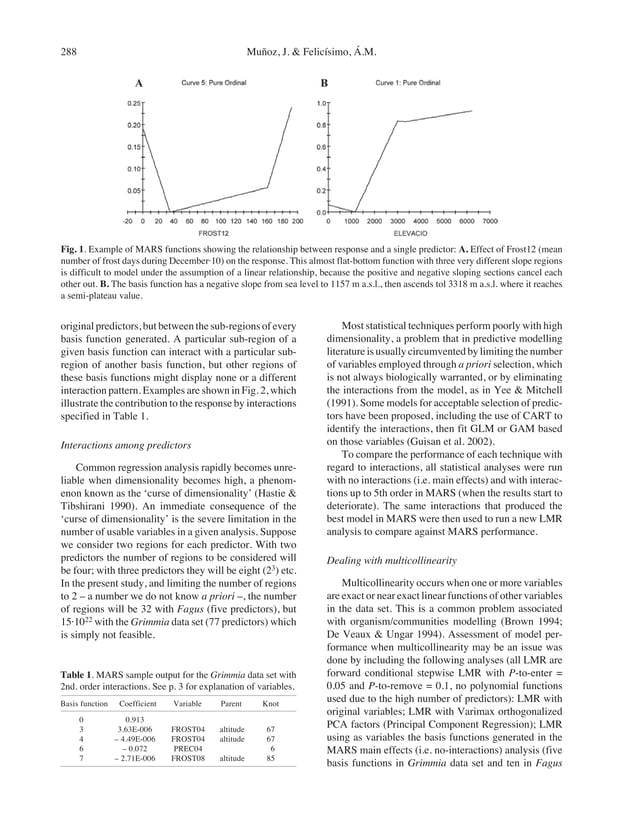 Comparison of statistical methods commonly used in predictive modeling ... Comparison of statistical methods commonly used in predictive modeling ...