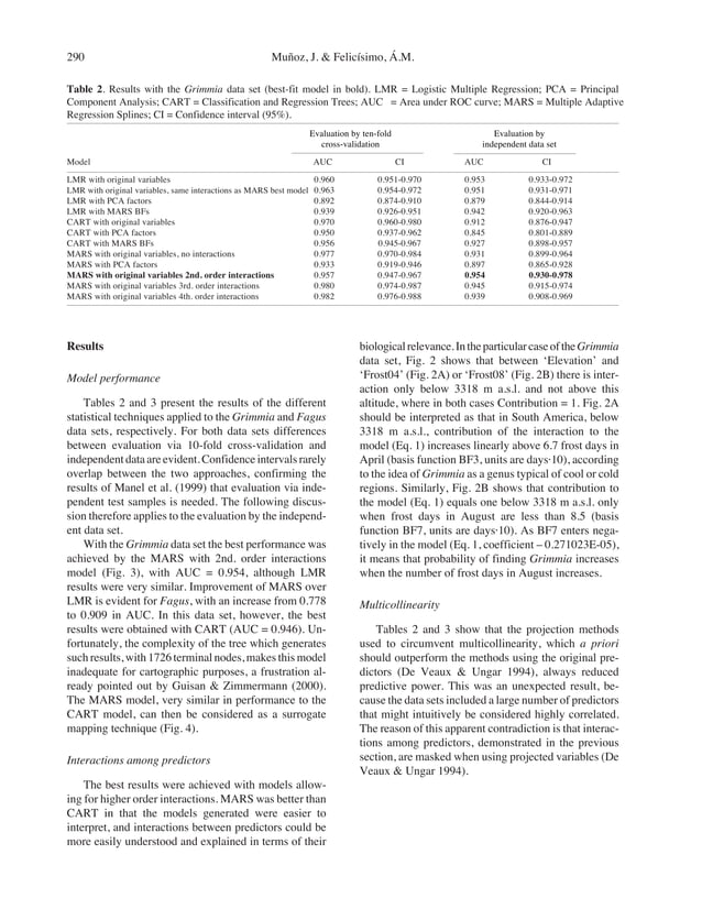 Comparison of statistical methods commonly used in predictive modeling ... Comparison of statistical methods commonly used in predictive modeling ...