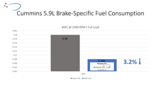 Comparison of stock Cummins 5.9L engine and Speed of Air Engine ...