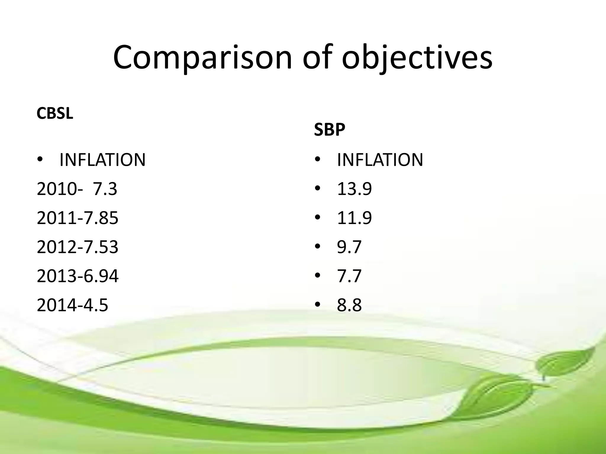 Comparison of strategic plan of cbsl & sbp | PPT