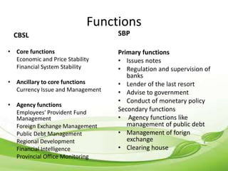 Comparison of strategic plan of cbsl & sbp | PPT