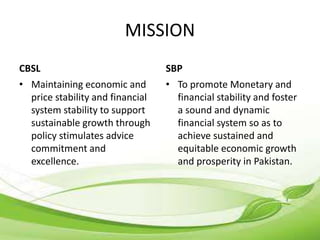 Comparison of strategic plan of cbsl & sbp | PPT