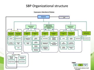 Comparison of strategic plan of cbsl & sbp | PPT