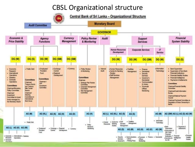 Comparison of strategic plan of cbsl & sbp