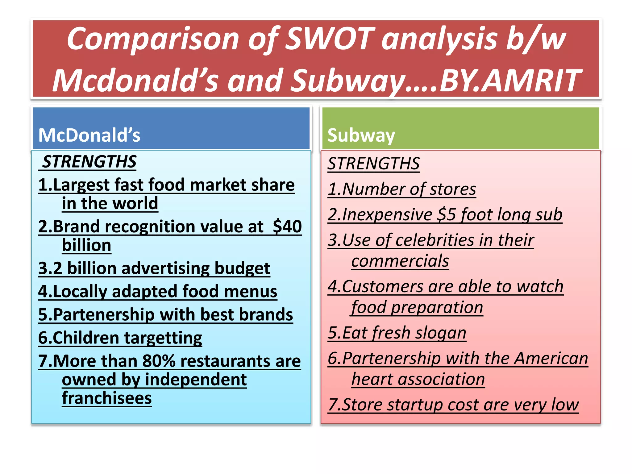 Comparison of swot analysis b/w Mcdonald and subway | PPTX