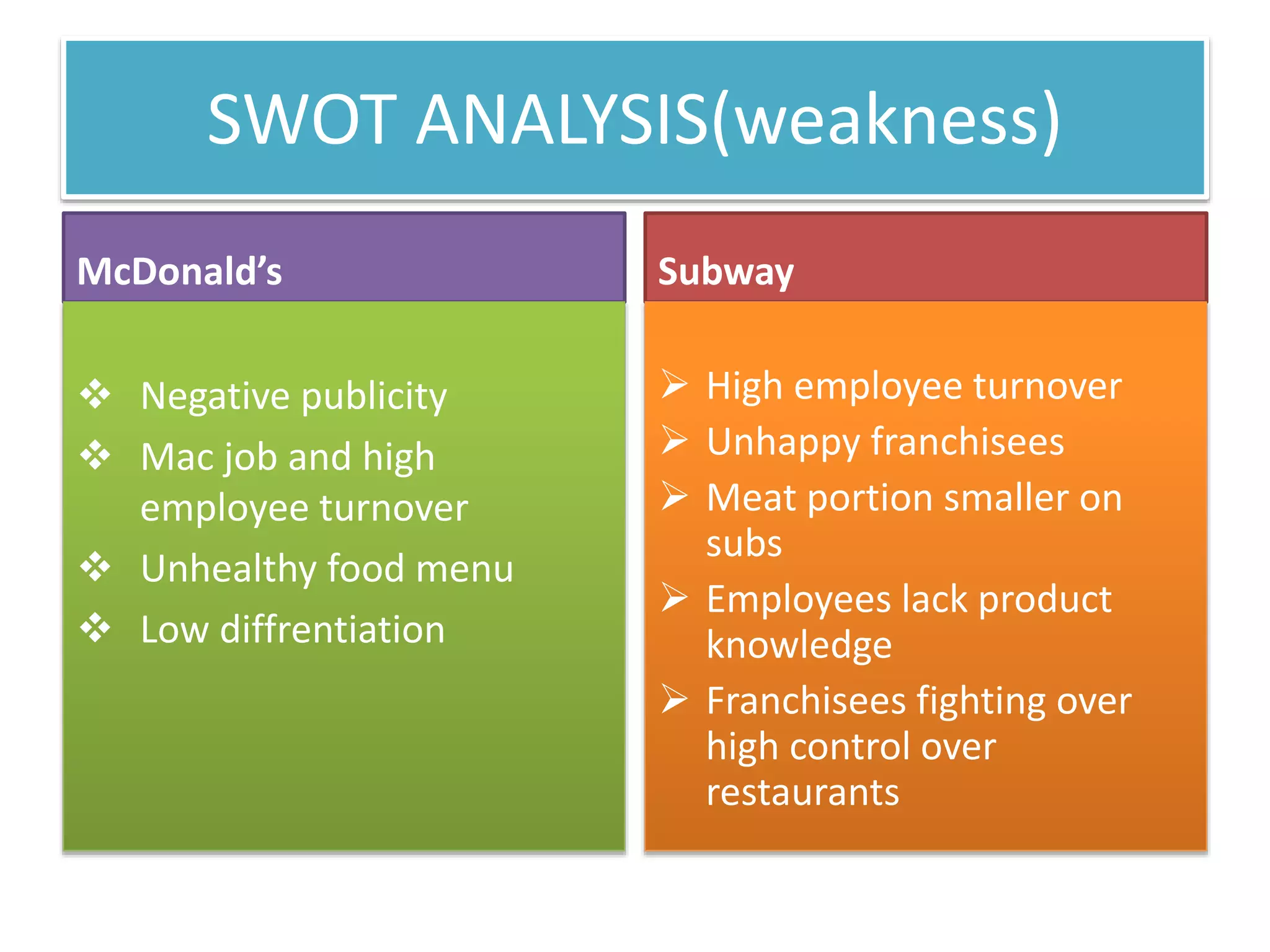 Comparison of swot analysis b/w Mcdonald and subway | PPTX