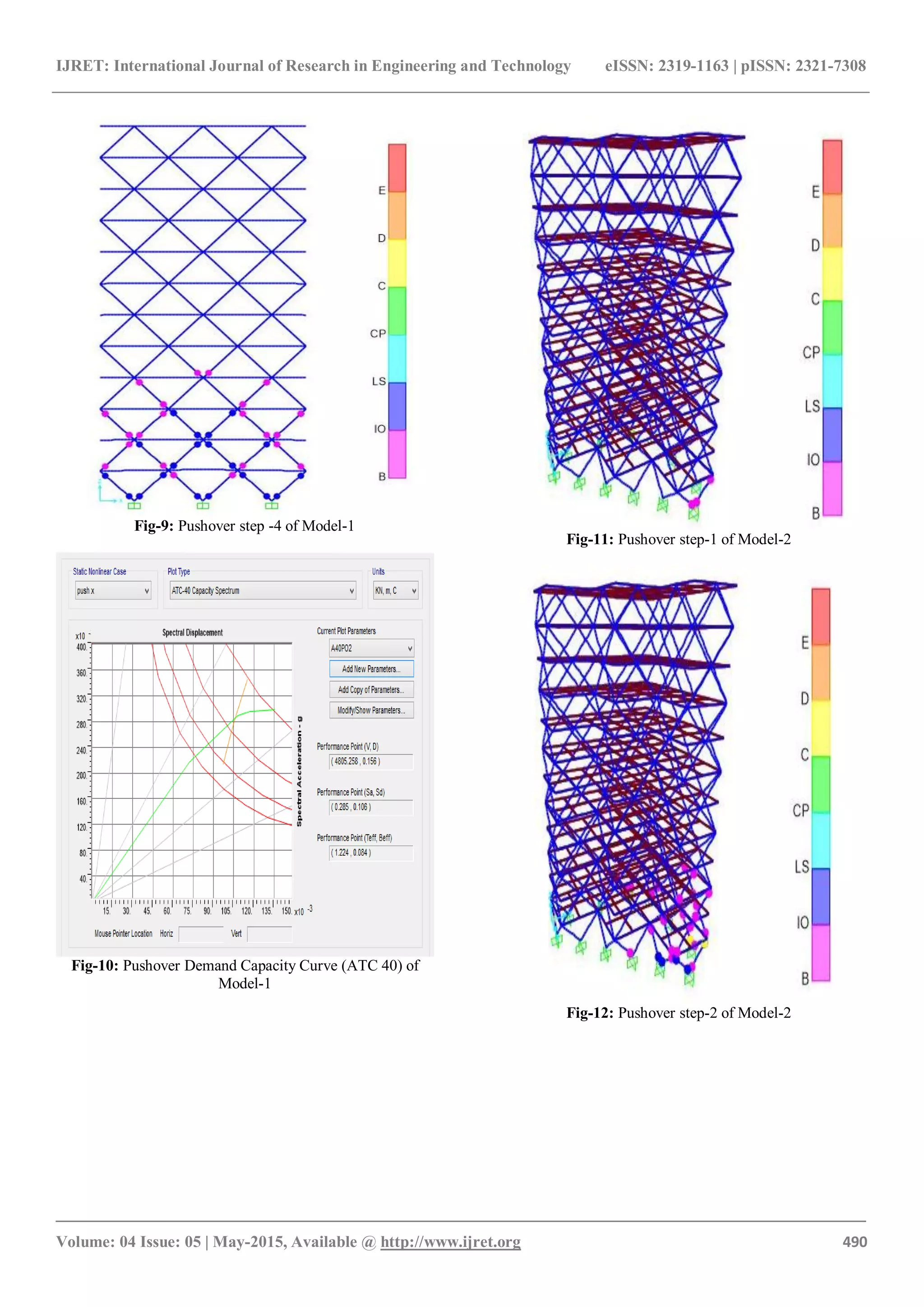 Comparison Of Symmetric And Asymmetric Steel Diagrid Structures By Non