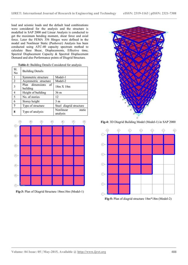 Comparison of symmetric and asymmetric steel diagrid structures by non ...