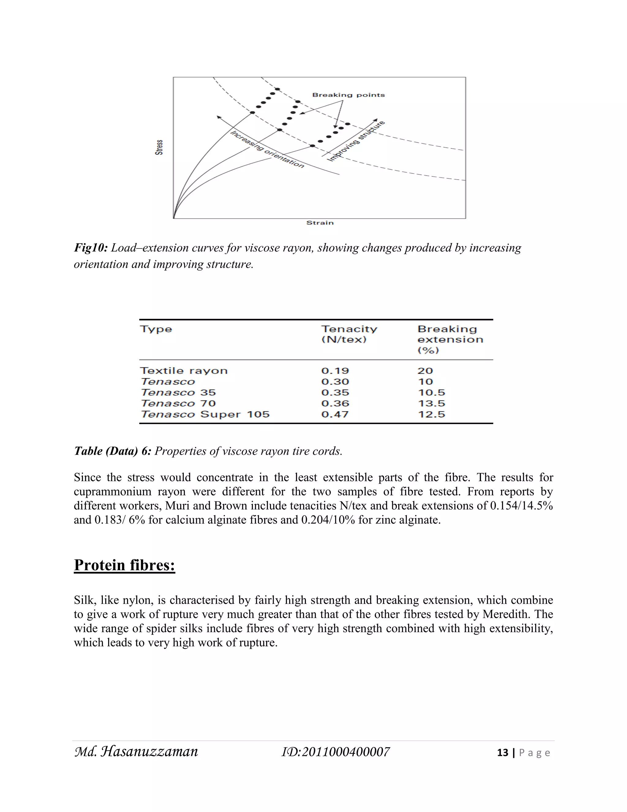 Comparison of tensile properties of textile fibre | PDF