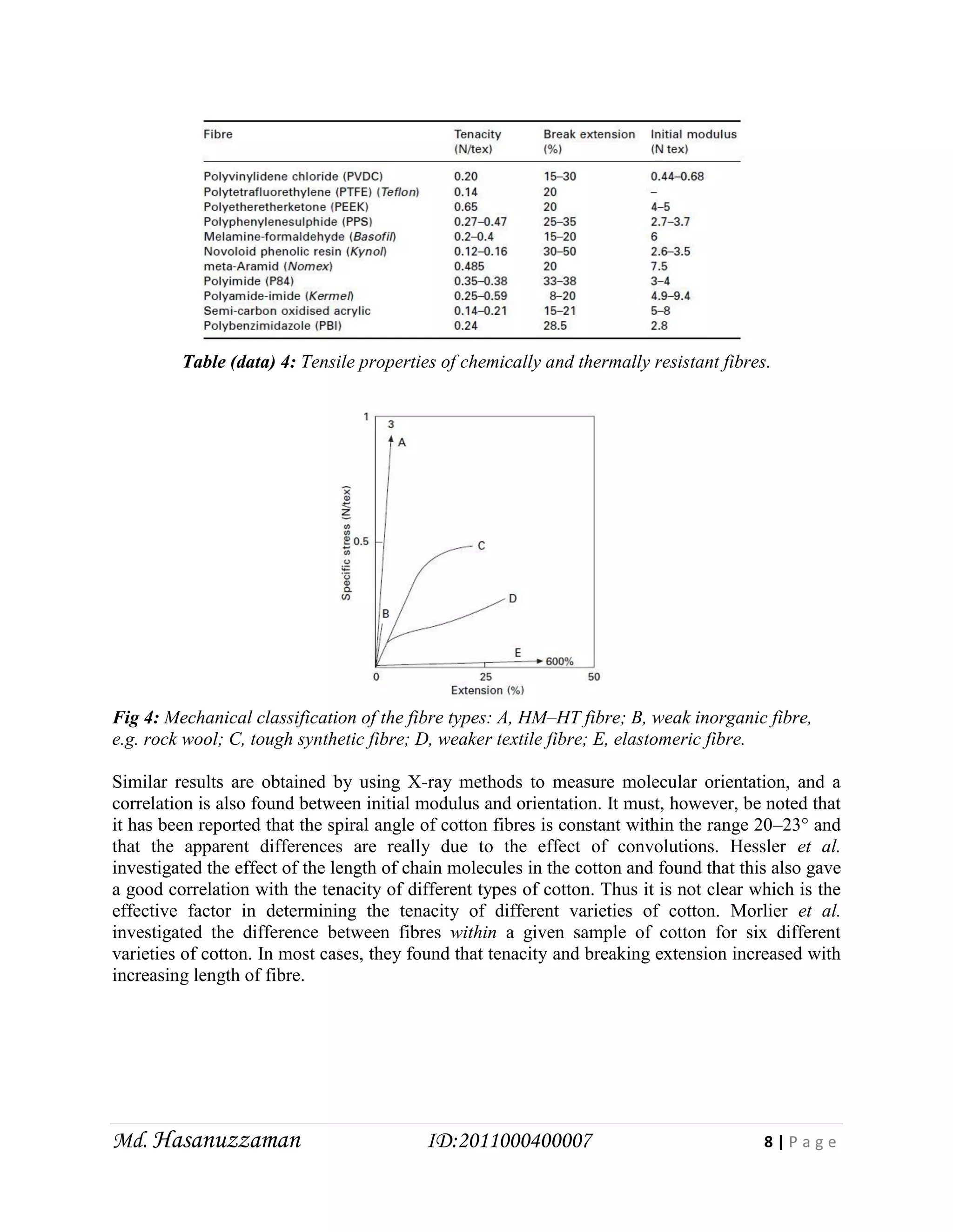 Comparison of tensile properties of textile fibre | PDF