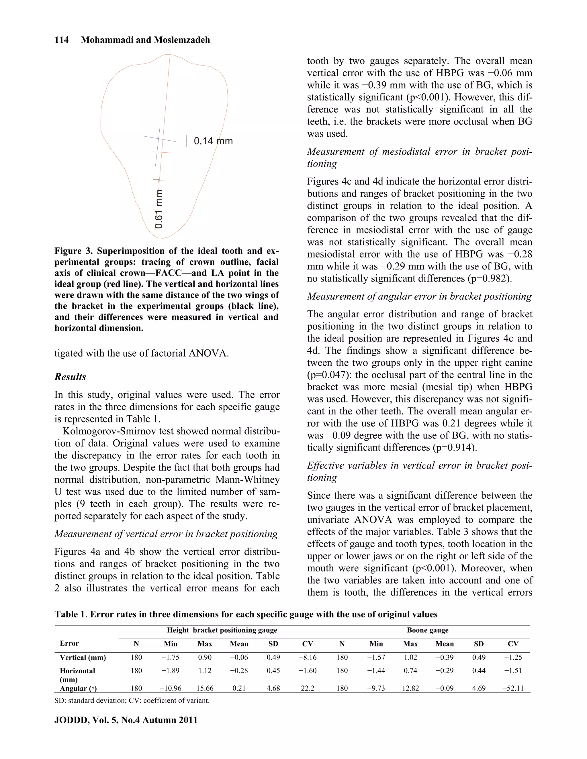 Comparison of the accuracy of bracket placement with height | PDF