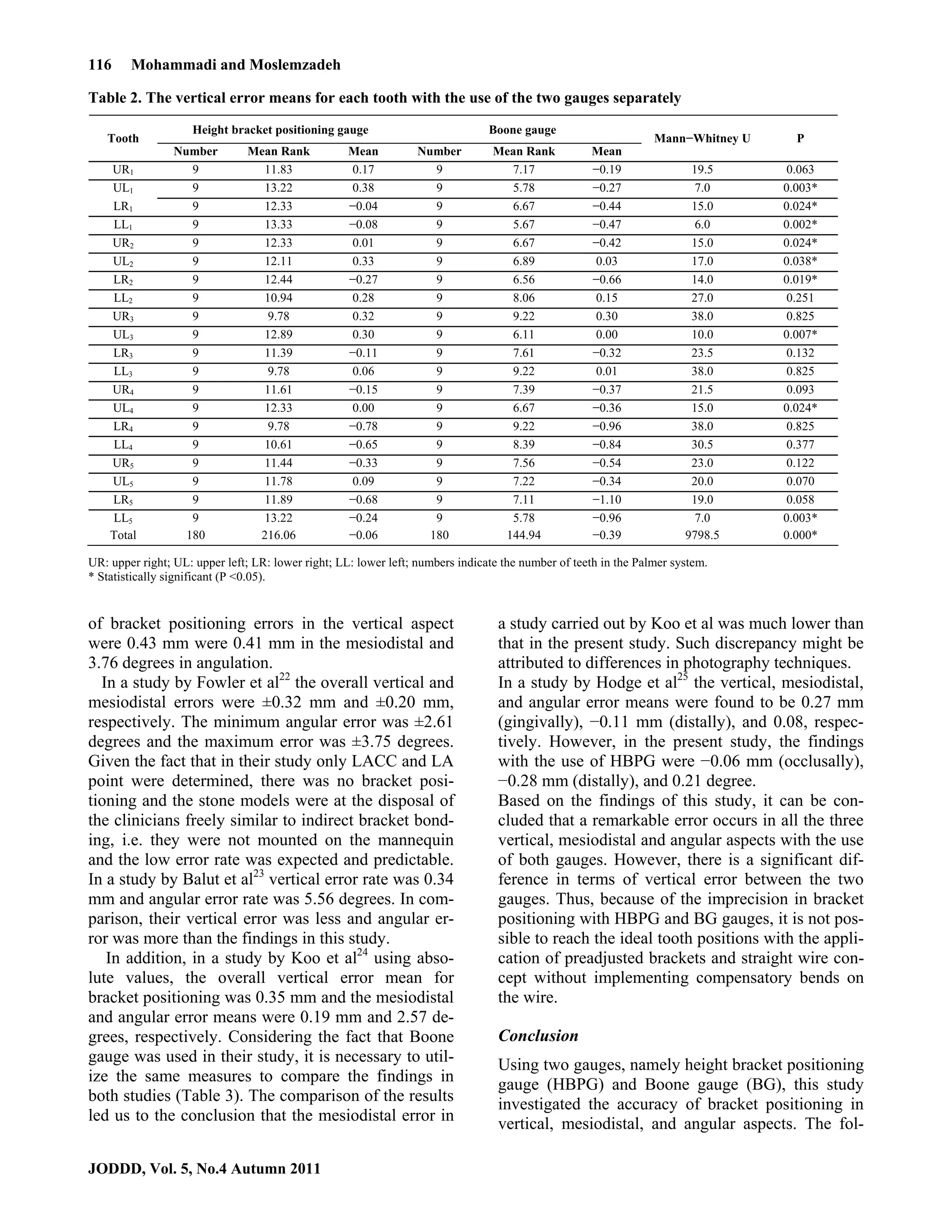 Comparison of the accuracy of bracket placement with height | PDF