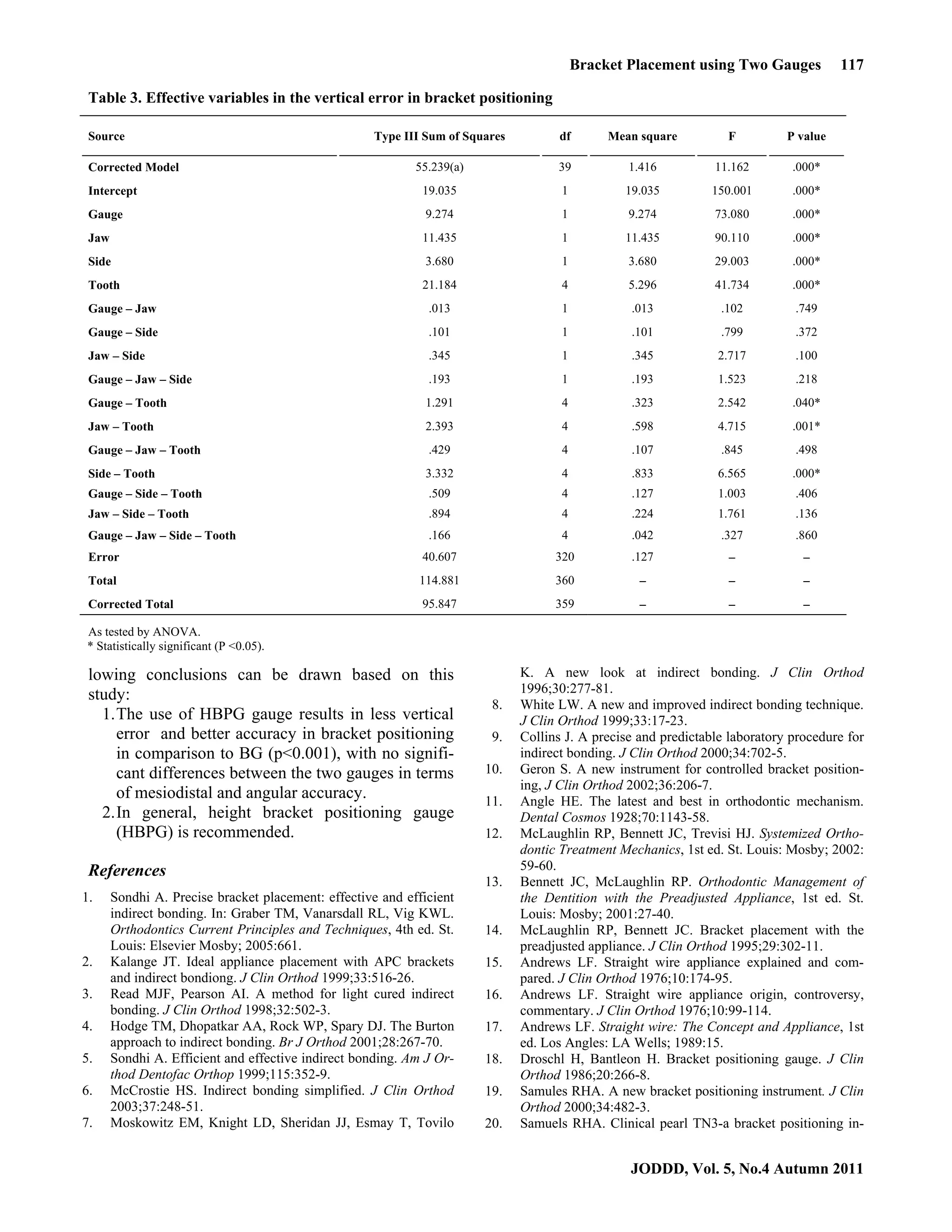 Comparison of the accuracy of bracket placement with height | PDF