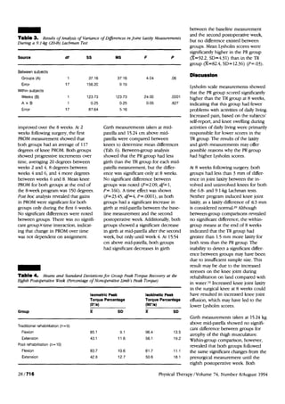 Comparison of the effects of exercise in water and on land on the ...