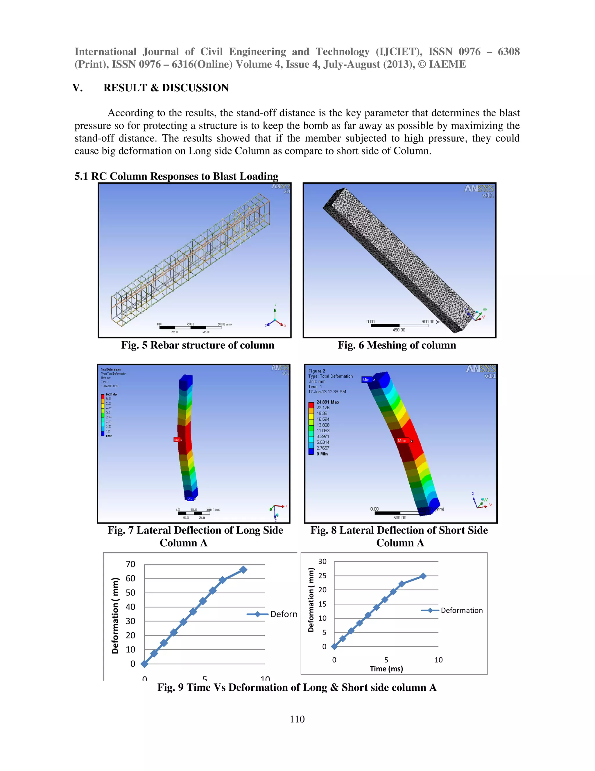 Comparison of the lateral deflection at midpoint of long & short side ...