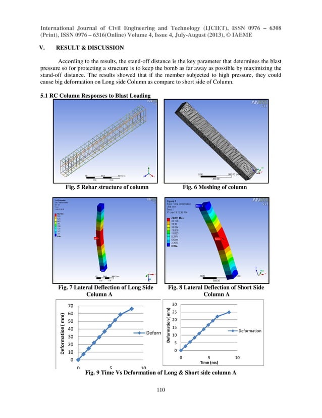 Comparison of the lateral deflection at midpoint of long & short side ...