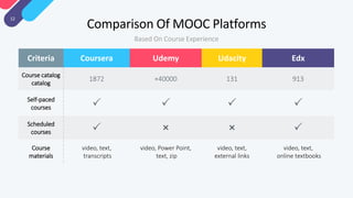 Comparison of the most popular open learning platforms | PPTX