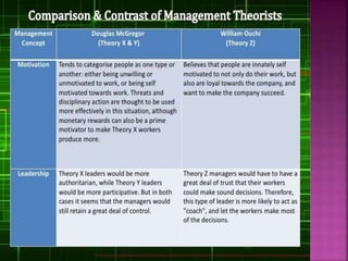 Comparison of theory xyz | PPTX