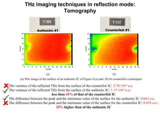 Imaging: X-ray and Terahertz imaging | PPTX