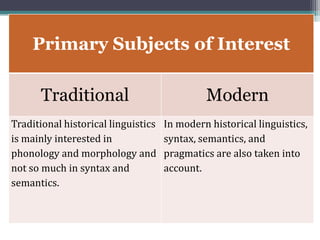 Comparison of traditional and modern historical linguistics | PPTX